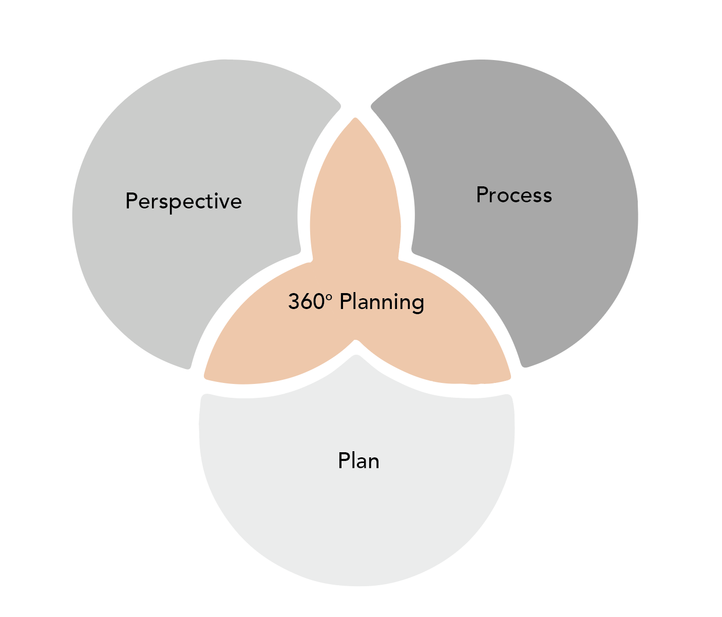 Neu Campus Planning – Neu Campus Planning